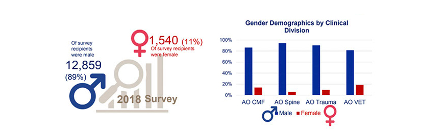 Introducing AO Access